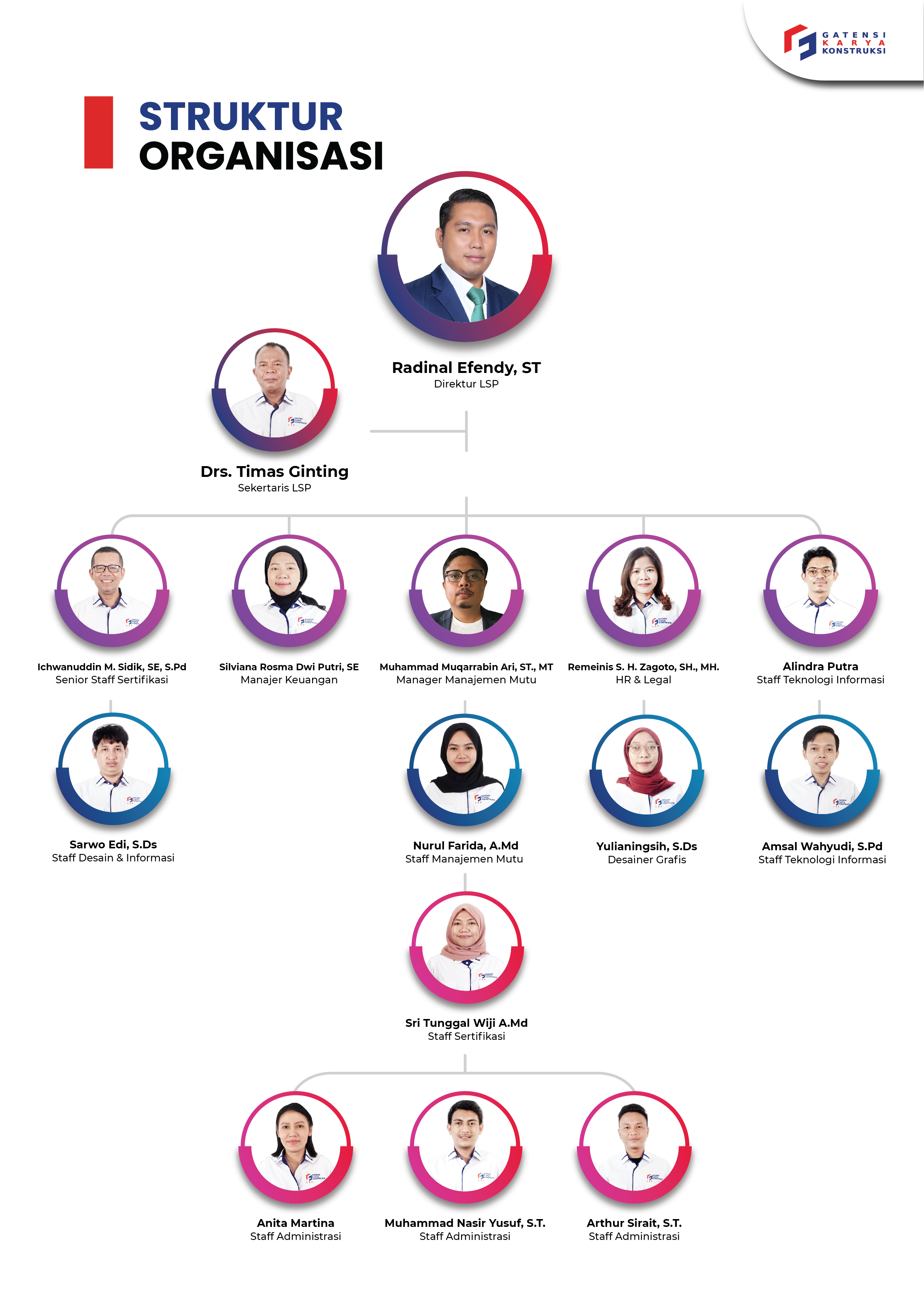 LSP Gatensi Karya Konstruksi LSP Gatensi Karya Konstruksi